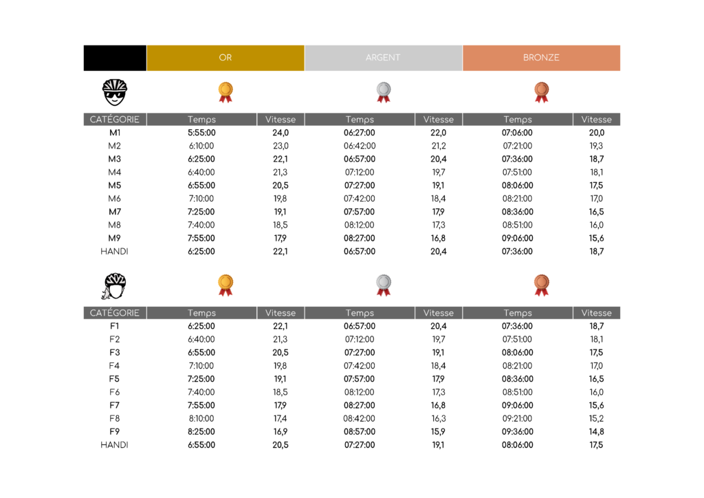 L'Ariégeoise 2020: 162km 3638m D+ - L'Ariégeoise CyclosportiveL ...